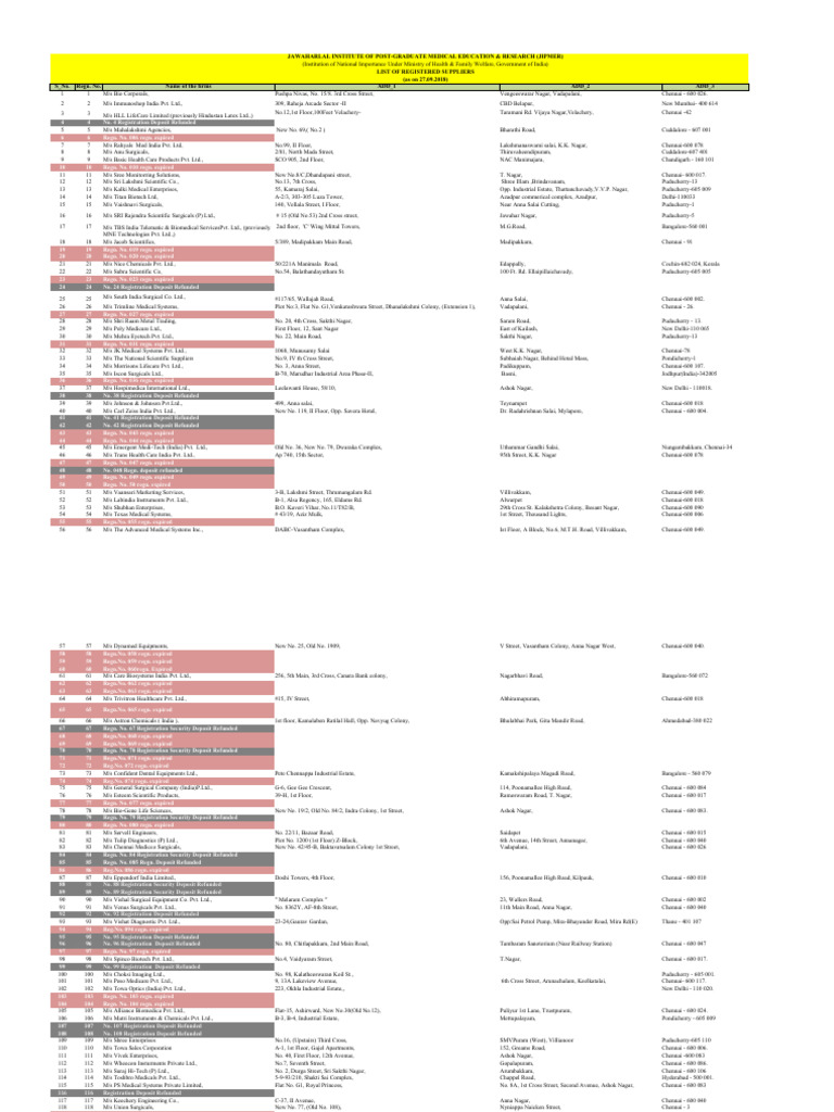 JIPMER Registered Suppliers List | PDF