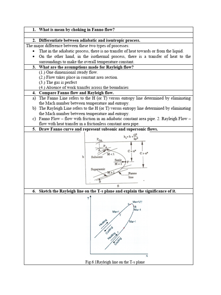 Unit - III | PDF | Mach Number | Fluid Dynamics