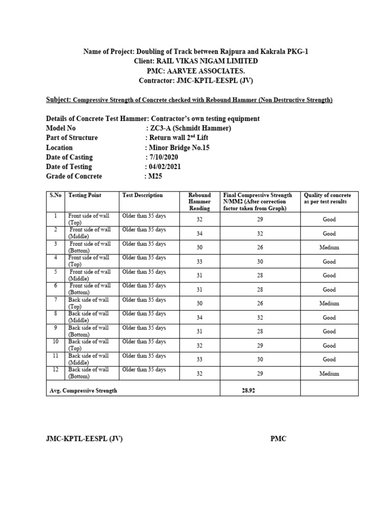 NDT Rebound Hammer Test Reports | PDF | Concrete | Applied And ...