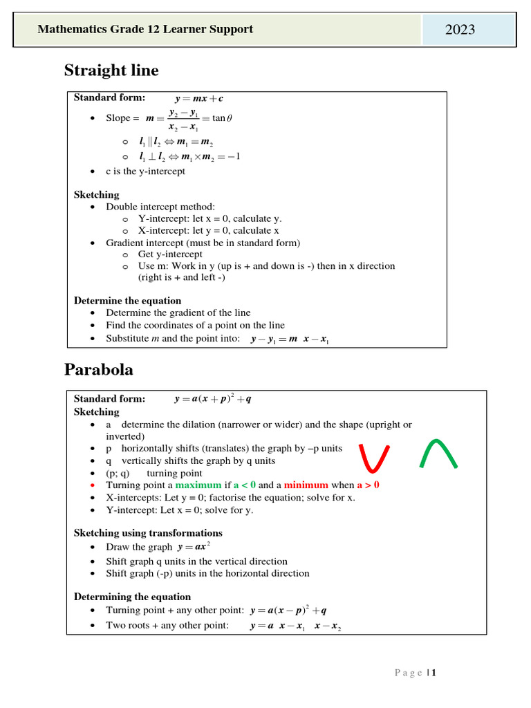 Mathematics GR 12 Learner Support - Inverse Functions | PDF | Functions And Mappings ...