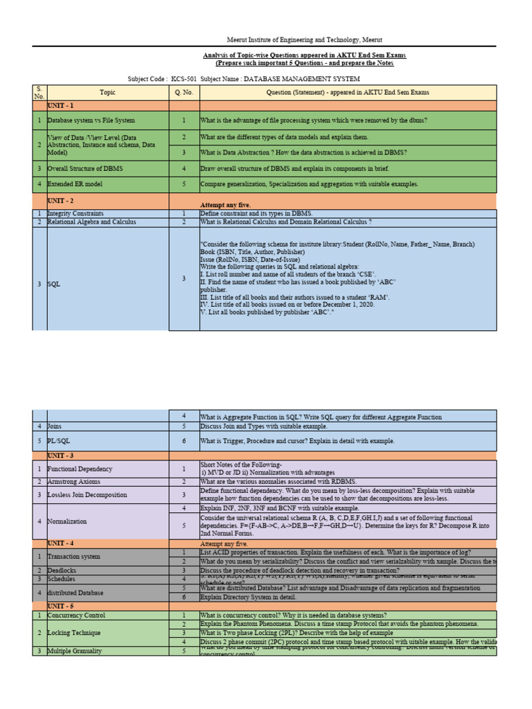 Imp 25 AKTU Ques DBMS | PDF | Relational Model | Databases Imp 25 AKTU Ques DBMS | PDF | Relational Model | Databases
