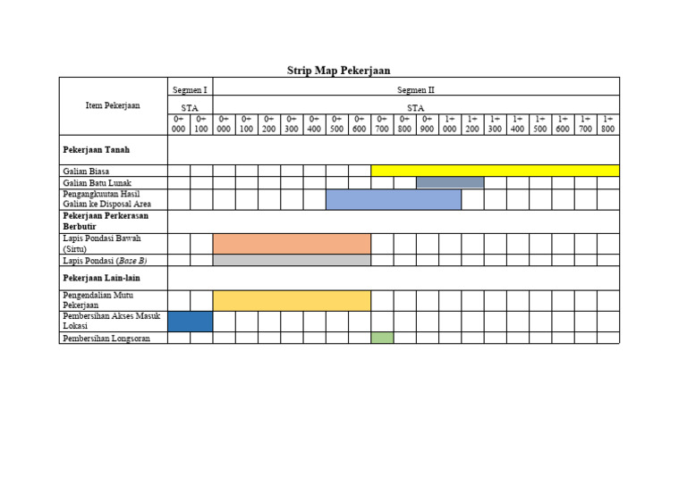 Strip Map Pekerjaan | PDF