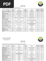 Chips Moradas Barcel: Variedades y Precios | PDF | Minoristas de ...