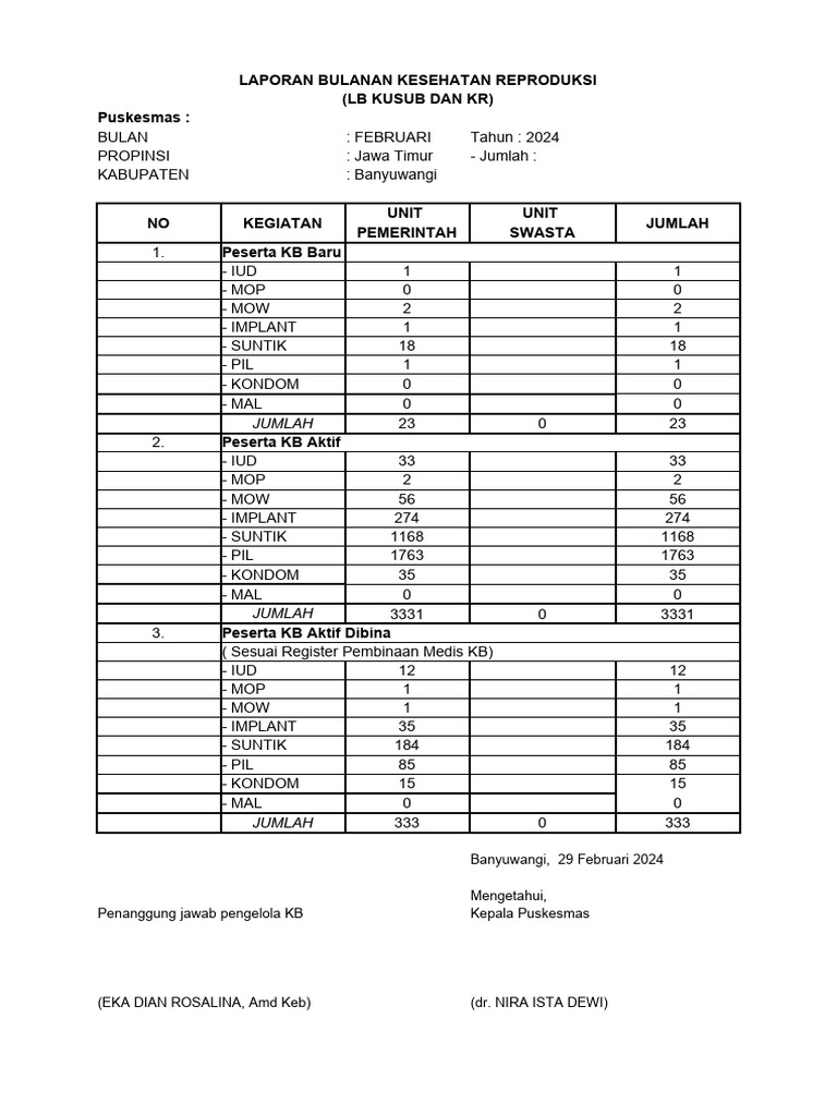 Format Laporan Kb Baru 2024 | PDF