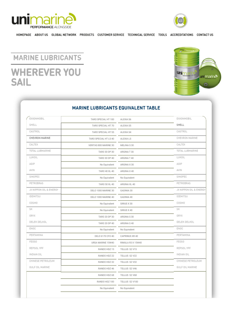 Uni Marine 1 | PDF | Petroleum | Petroleum Industry