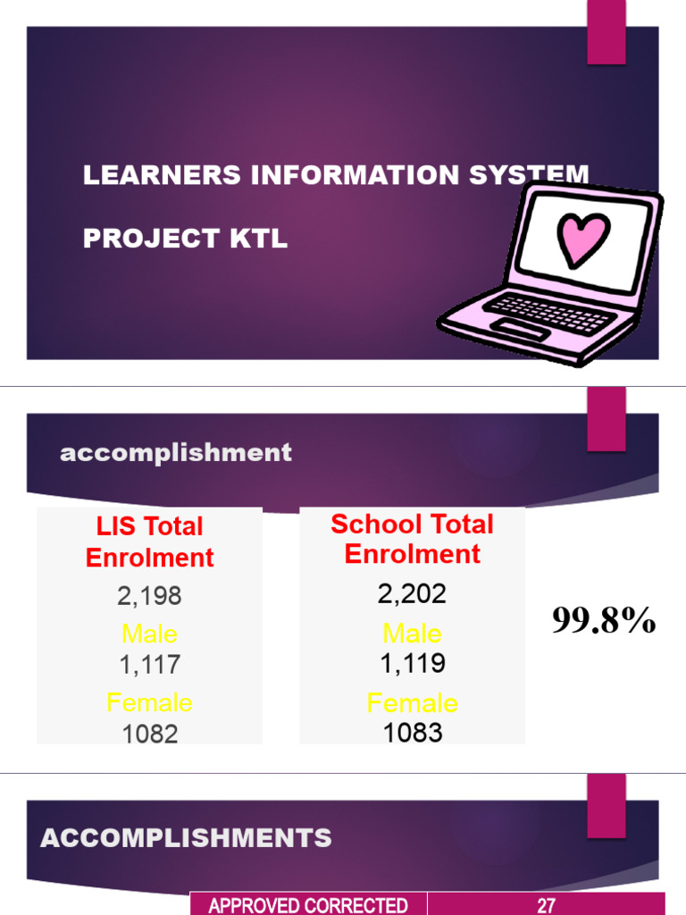 Lis - Accomplishment Report | PDF