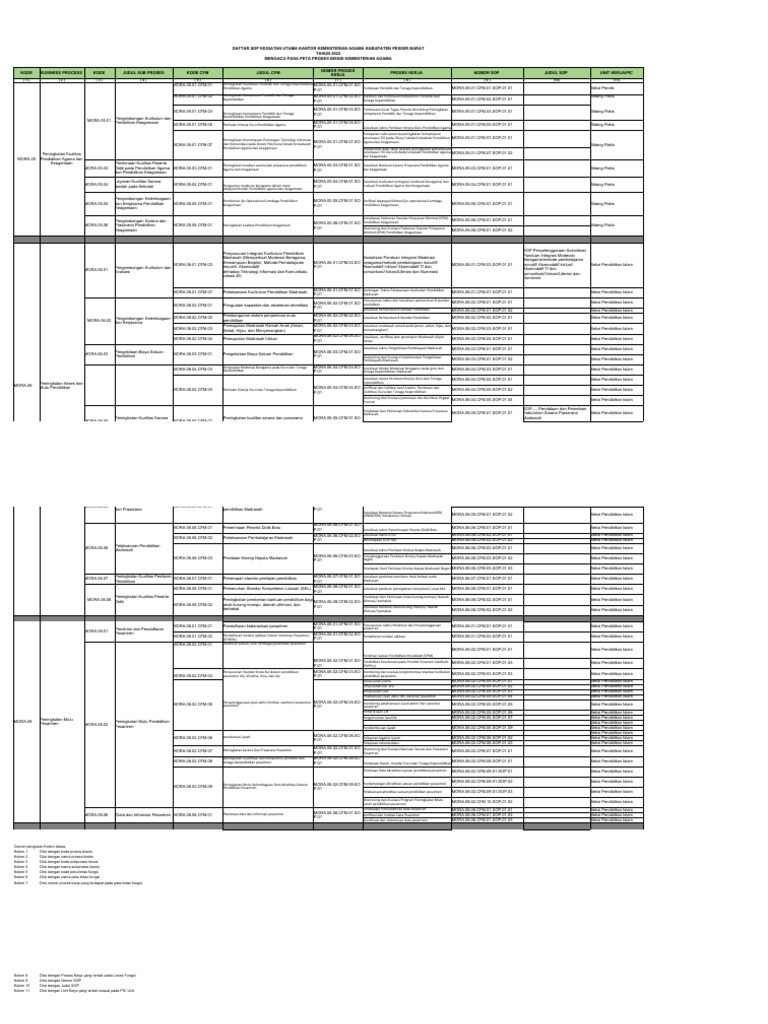 DAFTAR SOP EXEL PENDIS | PDF