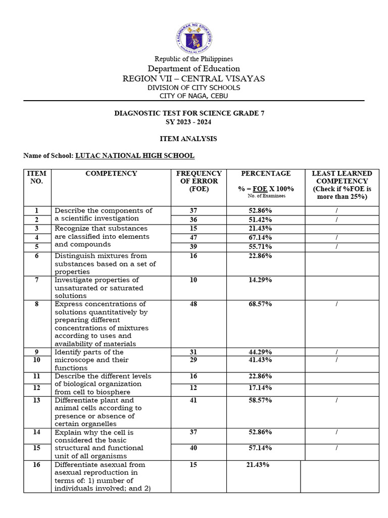 Diagnostic Test Item Analysis Science 7 | PDF | Velocity | Waves