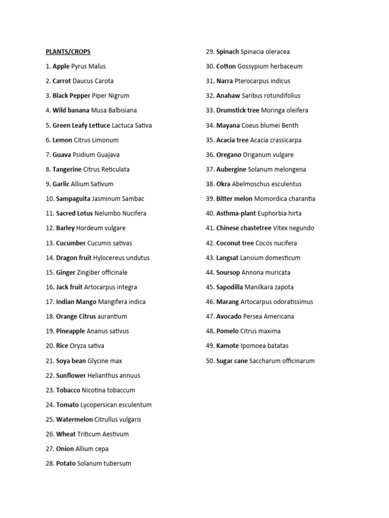Plantscrops Scientific Names PDF