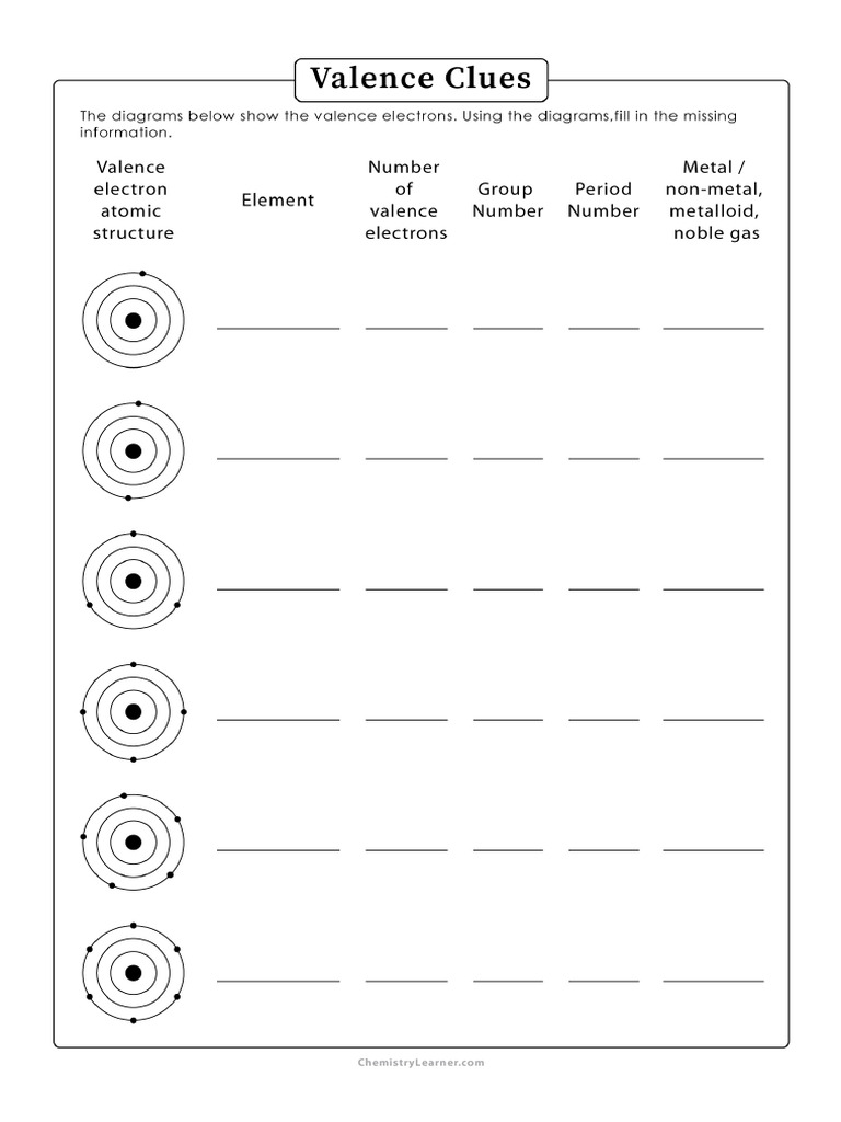 Valence Clues Worksheet With Answers | PDF