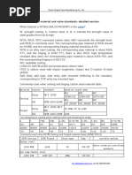Valve Weight Reference Chart | PDF | Valve | Hydraulics