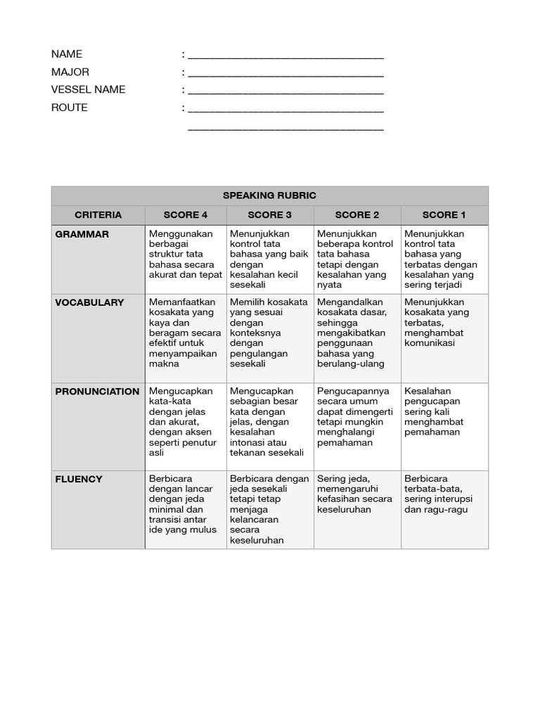 Rubrik Speaking and Writing (Indo) | PDF