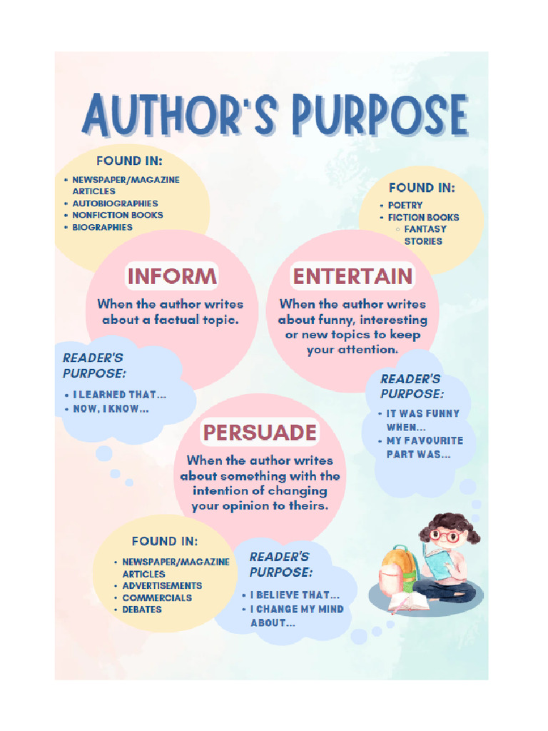 Author's Purpose | PDF