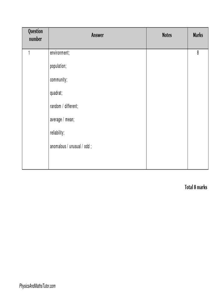 Cycles Within The Ecosystems MS | PDF | Climate Change | Decomposition