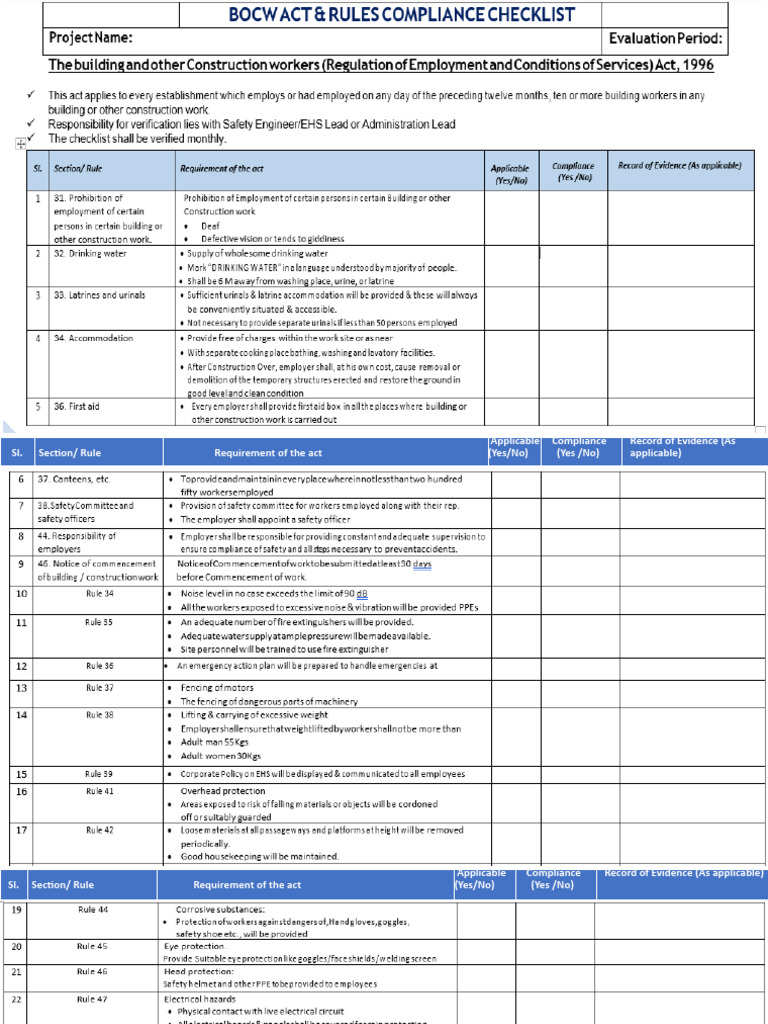BOCW Act and Rules - Compliance Checklist | PDF