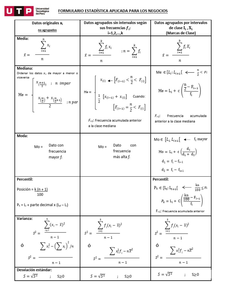 Formulario - Estadística Aplicada Para Los Negocios (2024) (1) | PDF | Distribución de ...