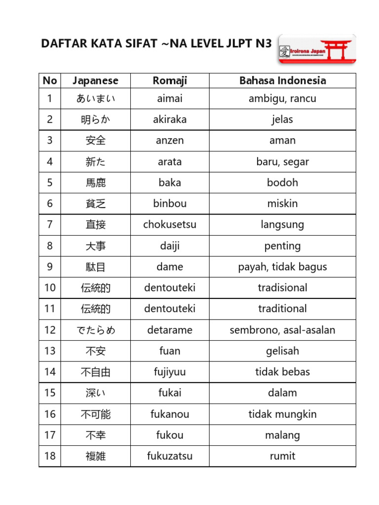 Daftar Kata Sifat-Na JLPT N3 | PDF