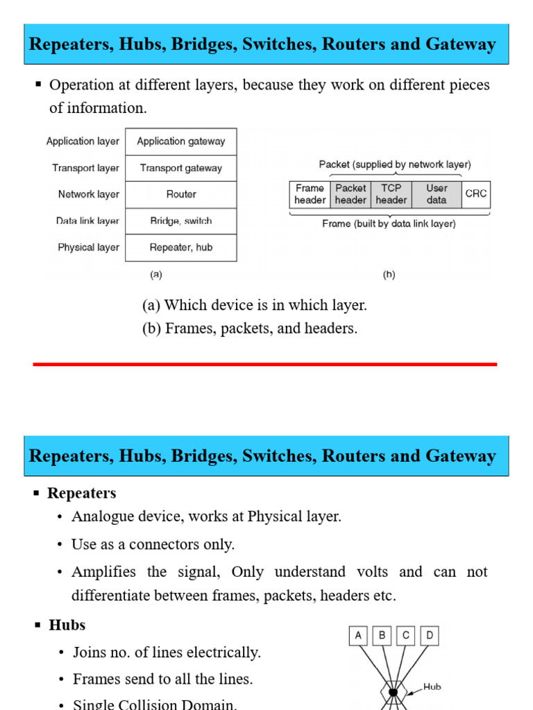 Unit-1.6 Repeaters, Hubs, Bridges, Switches, Routers and Gateway | PDF
