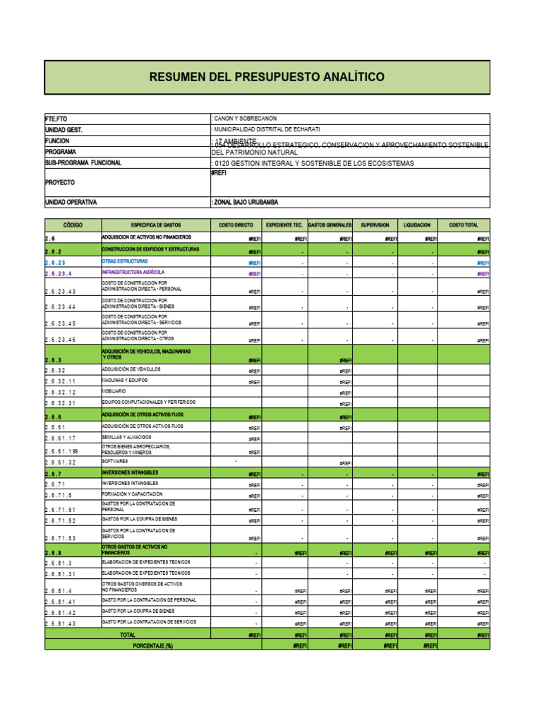 Presupuesto Analitico Exp Tec Huayllabamba | PDF