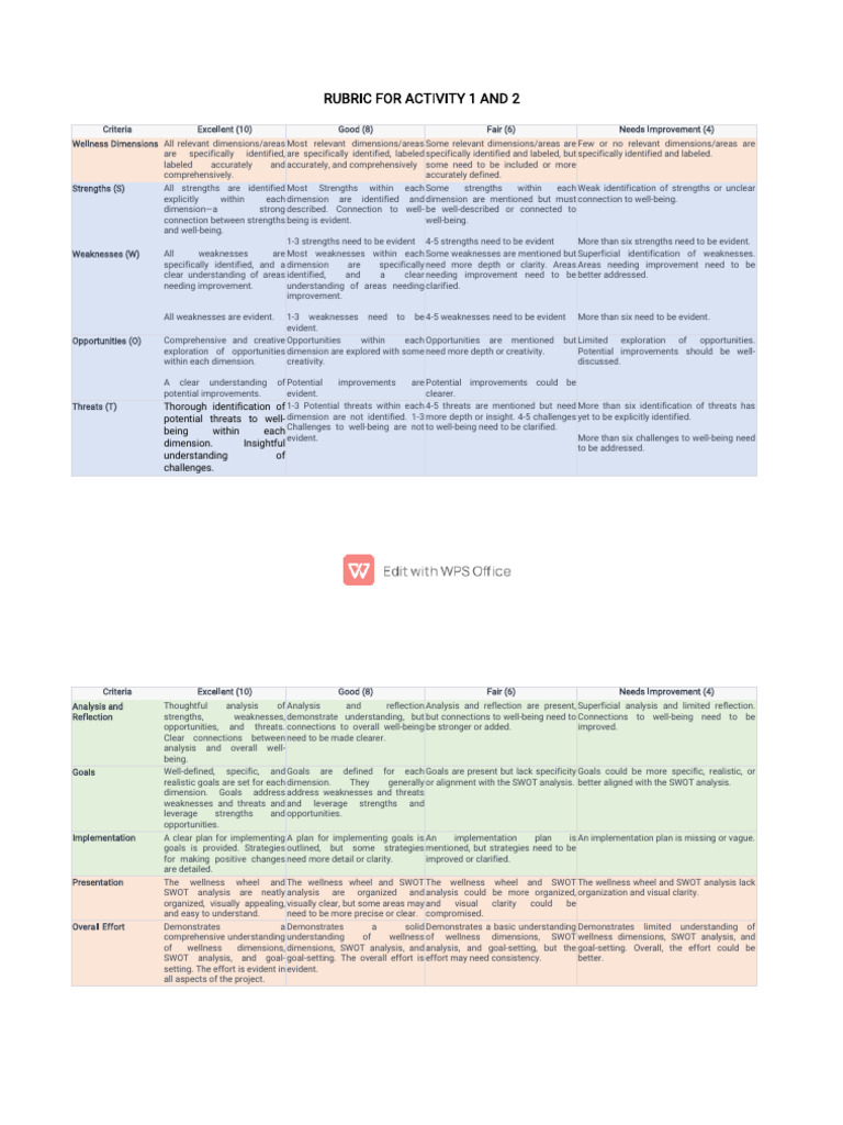 Rubric For Activity 1 and 2 | PDF | Rubric (Academic) | Goal Setting