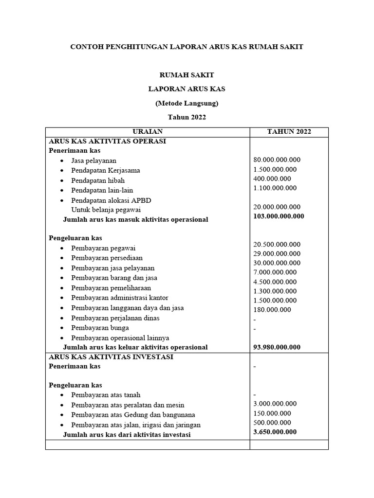 Contoh Penghitungan Laporan Arus Kas Rumah Sakit | PDF | Pengelolaan ...