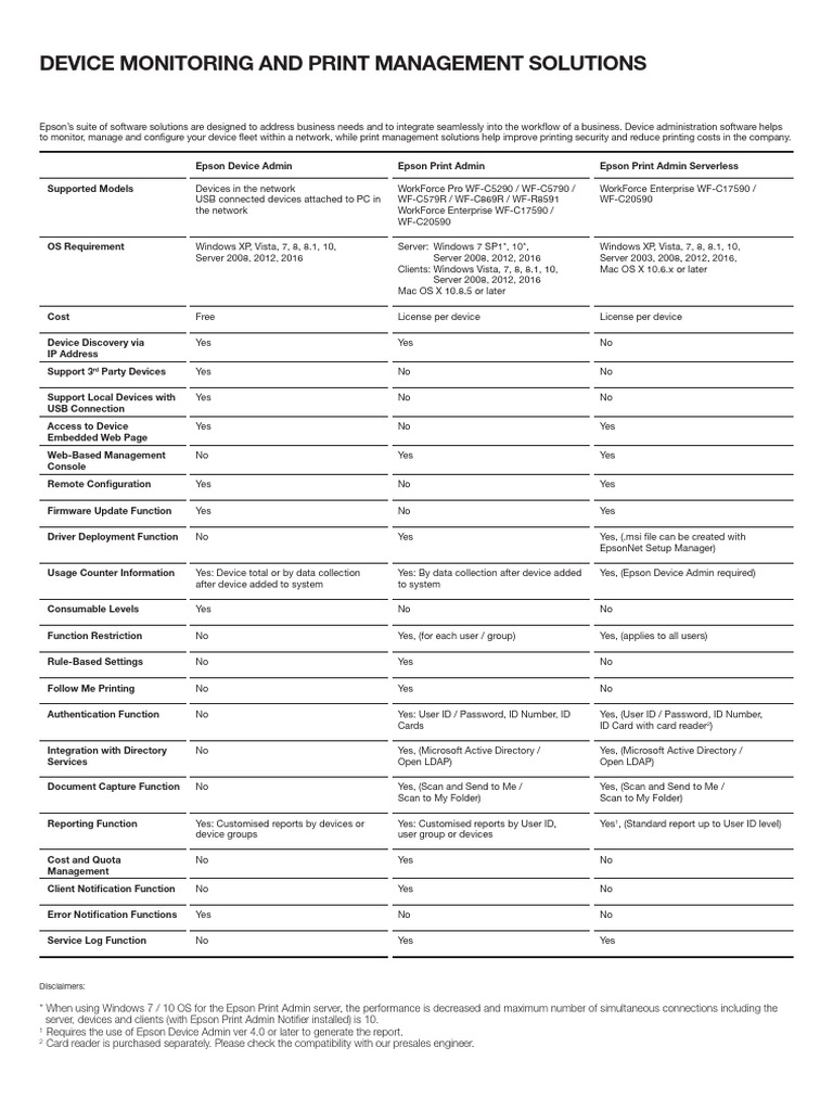Device Monitoring and Print Management Solutions-Specs | PDF | Windows ...