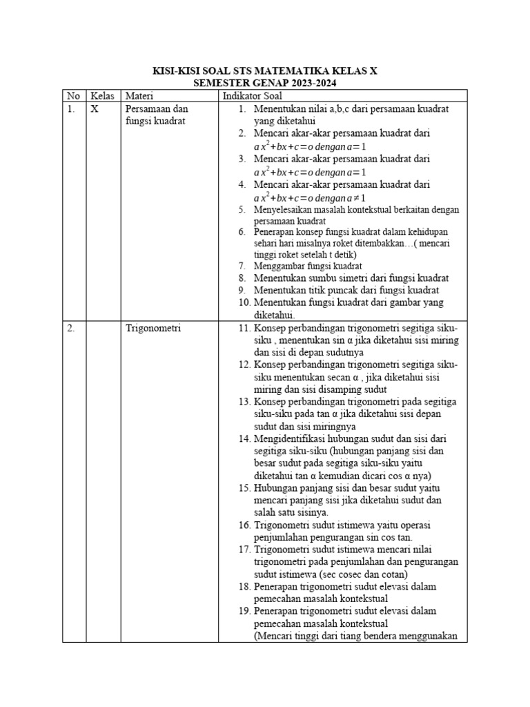 Kisi-Kisi Ats Genap X 2024 | PDF | Metode & Bahan Ajar