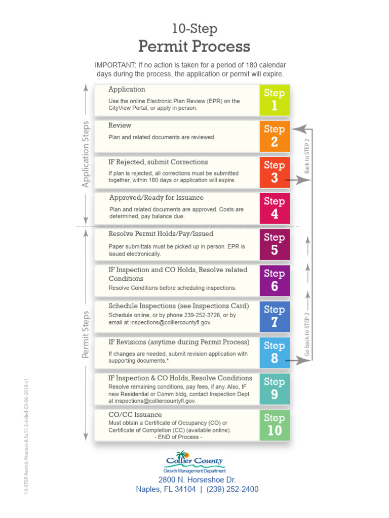 10 STEPPermit Process 85 X 112 S | PDF