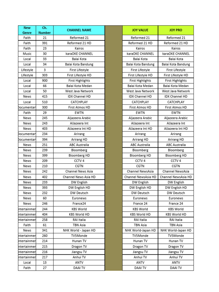 List Channel Joy Value | PDF | News Media | Television News