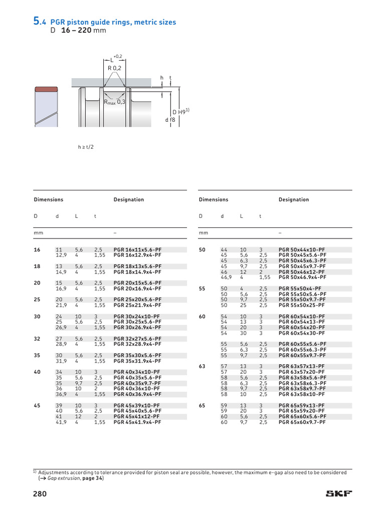 PGR Piston Guide Rings, Metric Sizes | PDF | Mechanical Engineering
