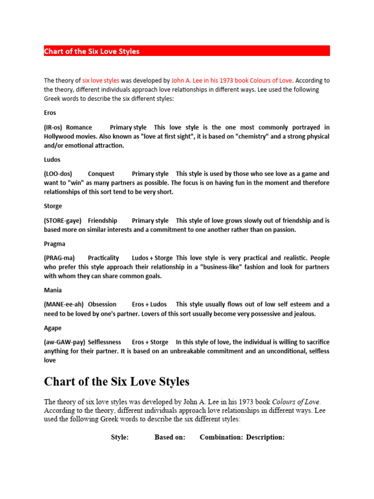 J-A-Lee-Six-Love-Styles | PDF | Love | Interpersonal Relationships