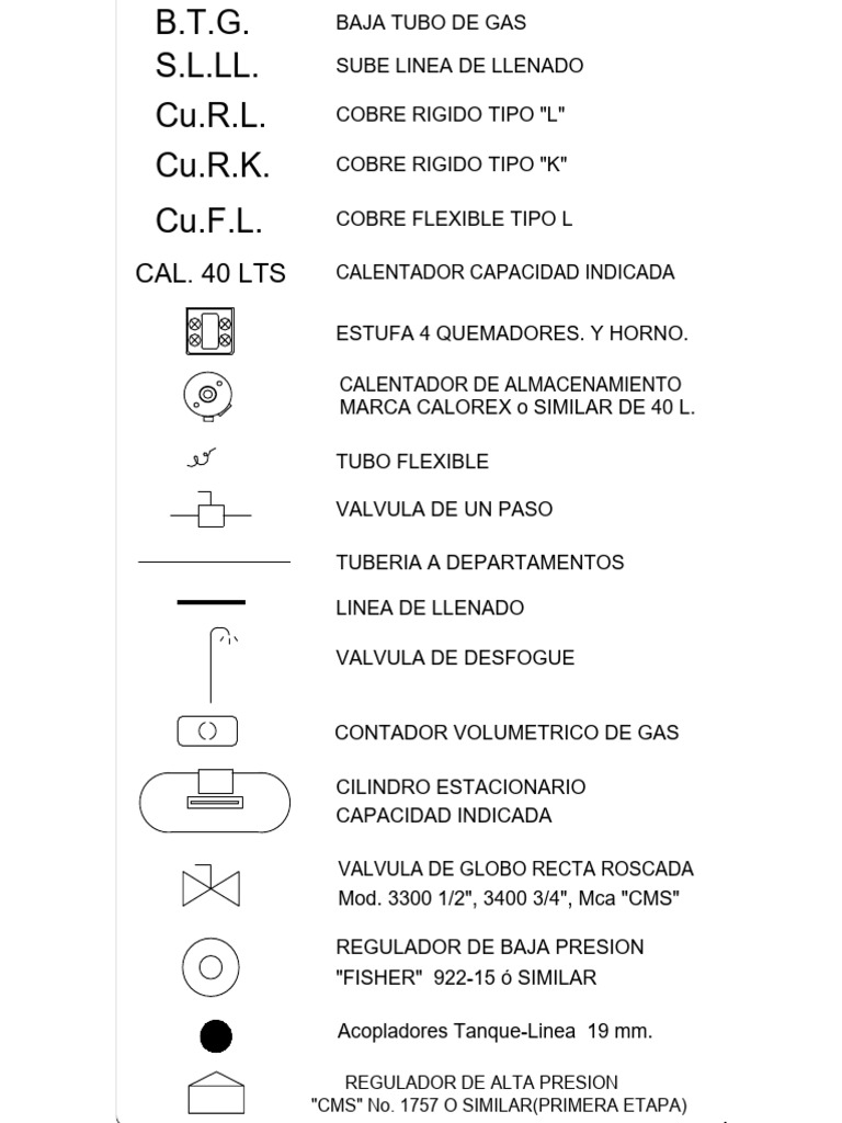 Simbologia de Gas | PDF