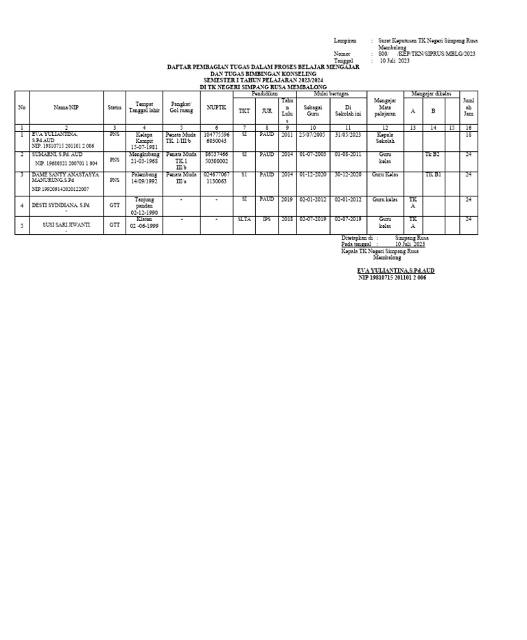 Lampiran SK Pembagian Tugas Semester Genap | PDF