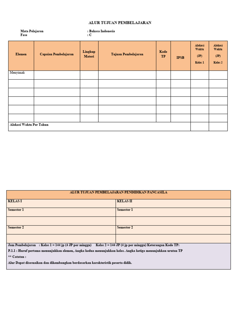Format Atp Adab - 2 | PDF