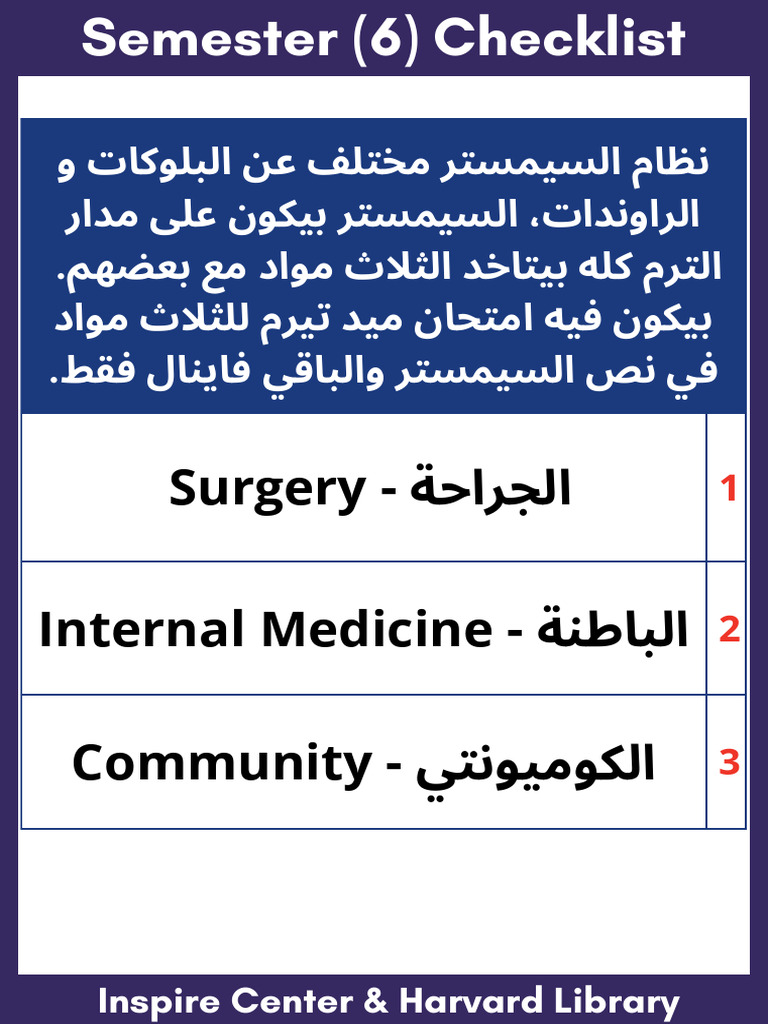 Semester (6) FULL Checklist | PDF | Endocrine System | Diseases And ...