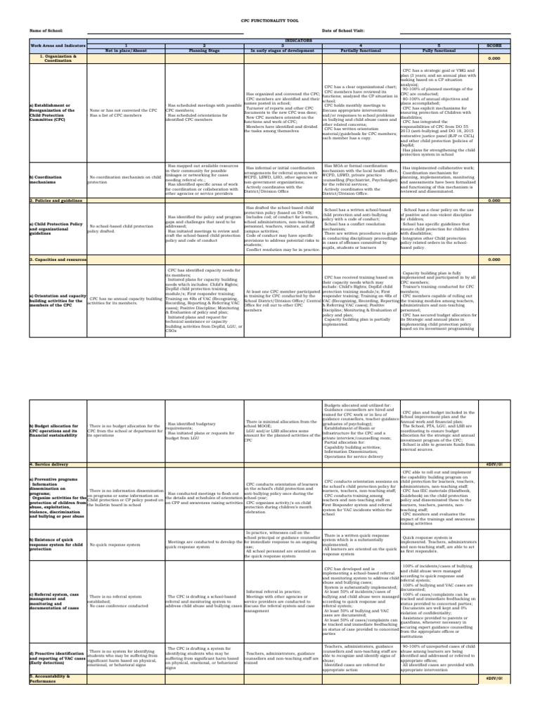 CPC Functionality Tool | Download Free PDF | Bullying | Child Protection