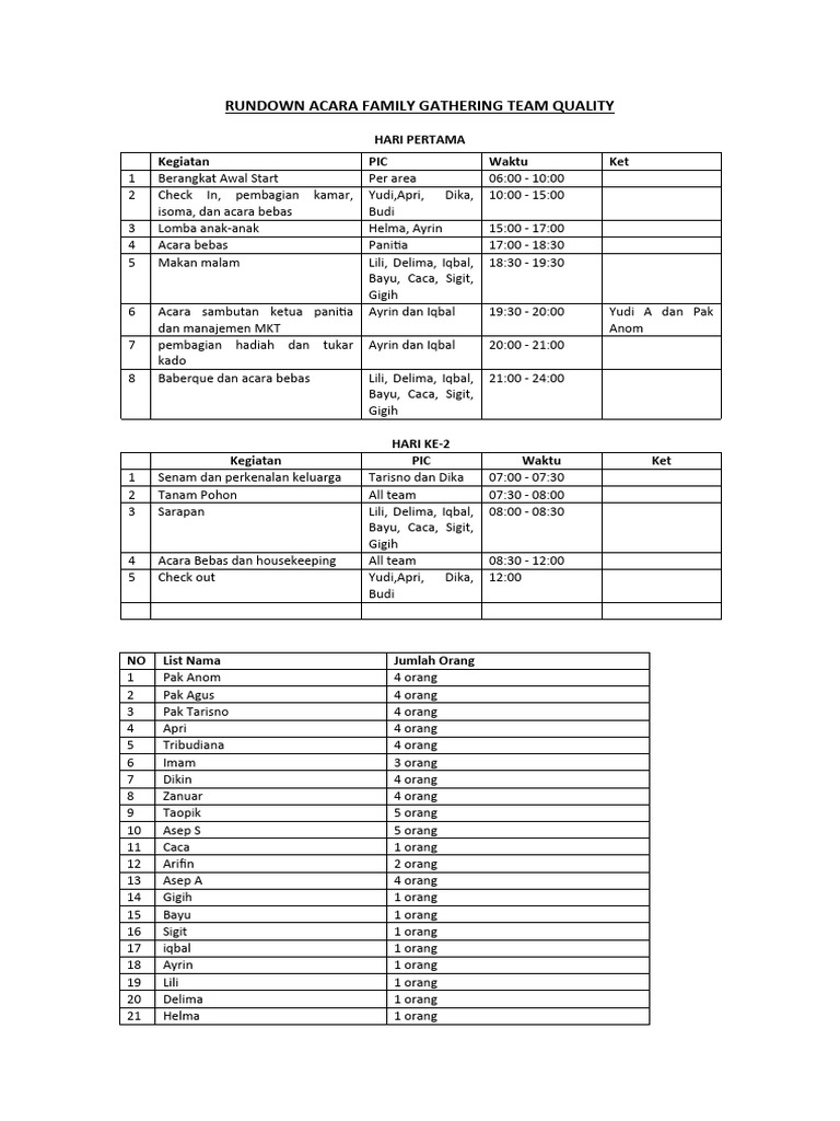Rundown Acara | PDF