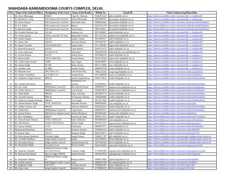 Shahdara-Karkardooma Courts Complex, Delhi | PDF | Cinema Of India