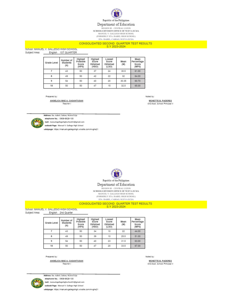 MPS 2nd Quarter | PDF
