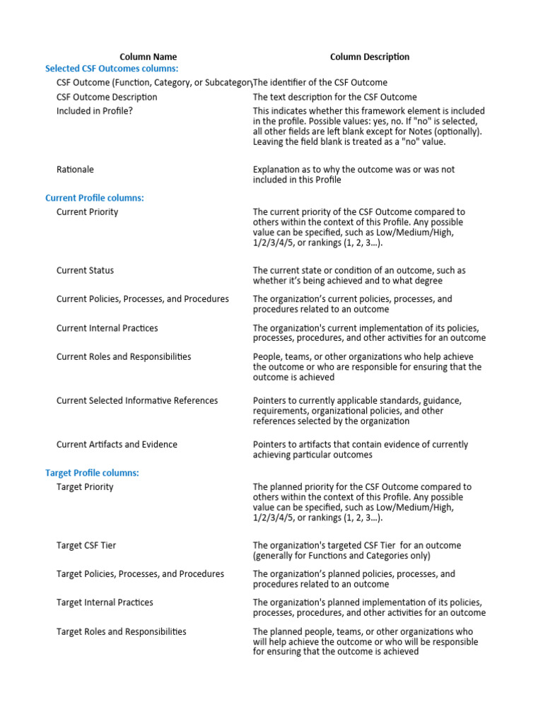 NIST CSF 2.0 Organizational Profile Guide | PDF | Information Security ...