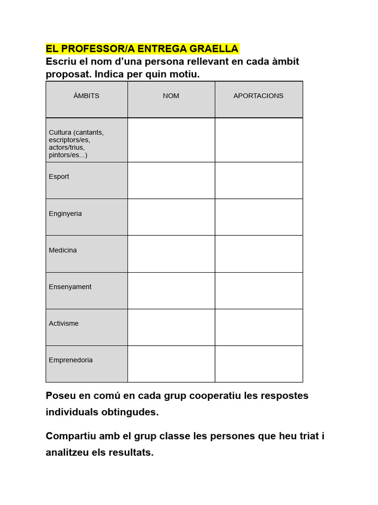 2023 PROJECTE 3R 2T Dones Rellevants | PDF