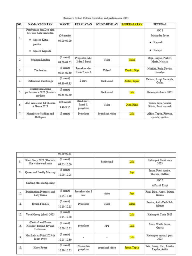 Rundown British Culture Exhibition and Performance Fixed | PDF
