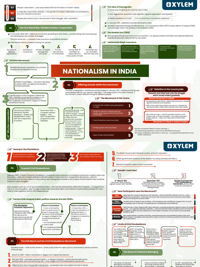 Nationalism in India - Mind Map | PDF | Mahatma Gandhi | Social Movements