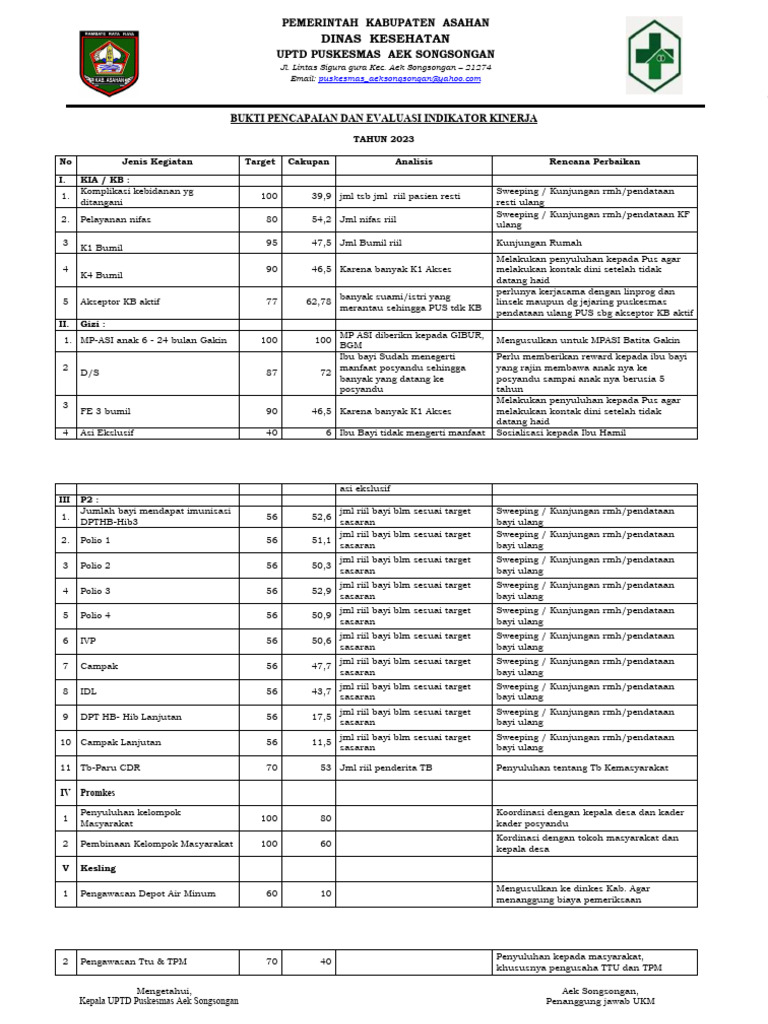 4.1.1.ep.a. Rencana Perbaikan Kinerja Berdasarkan Monitoring | PDF
