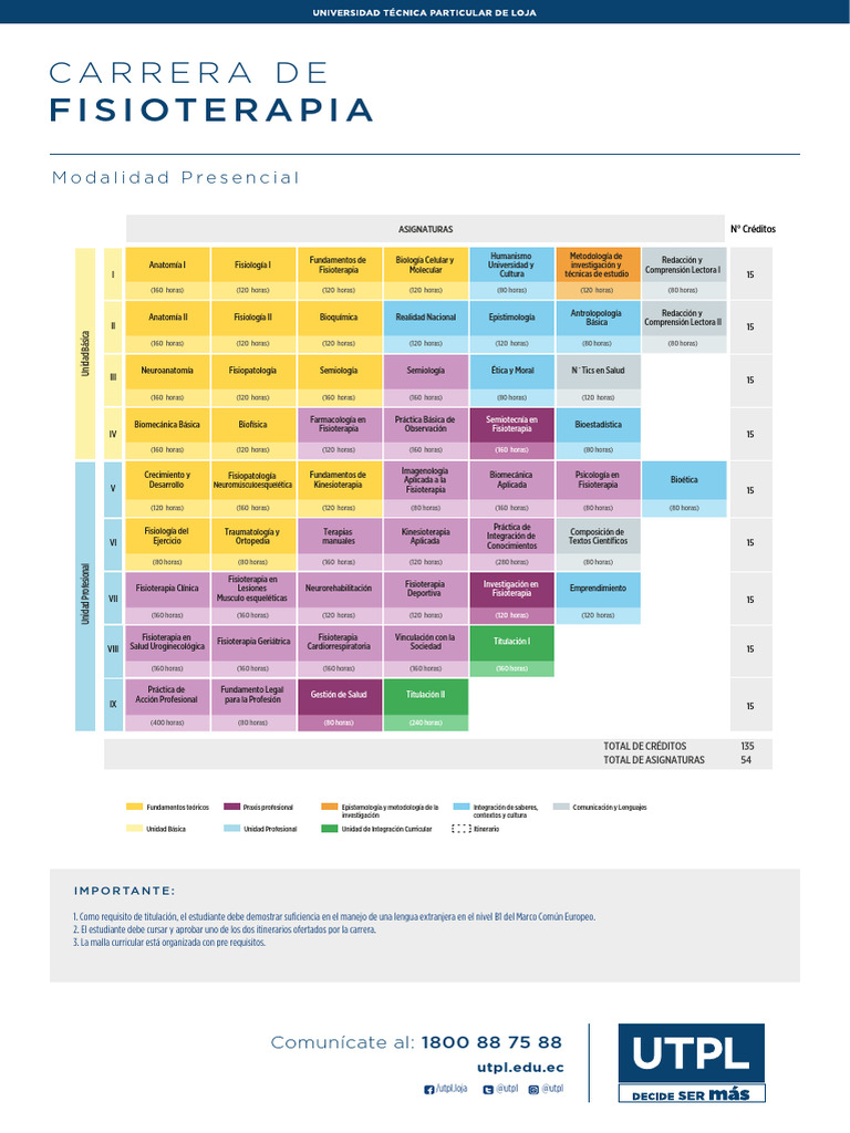 Fisioterapia Presencial Utpl | PDF