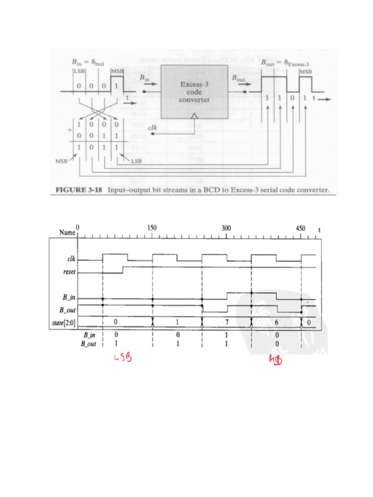 BCD Excess Code | PDF