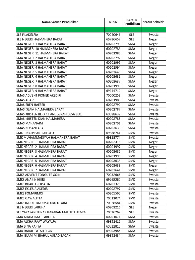 Rekap Data Per Satuan Pendidikan Sinkronisasi Cut Off 31 Agustus 2023 | PDF