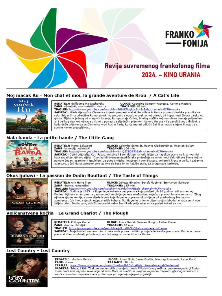 Revija Suvremenog Frankofonog Filma 2024 - o Filmovima | PDF