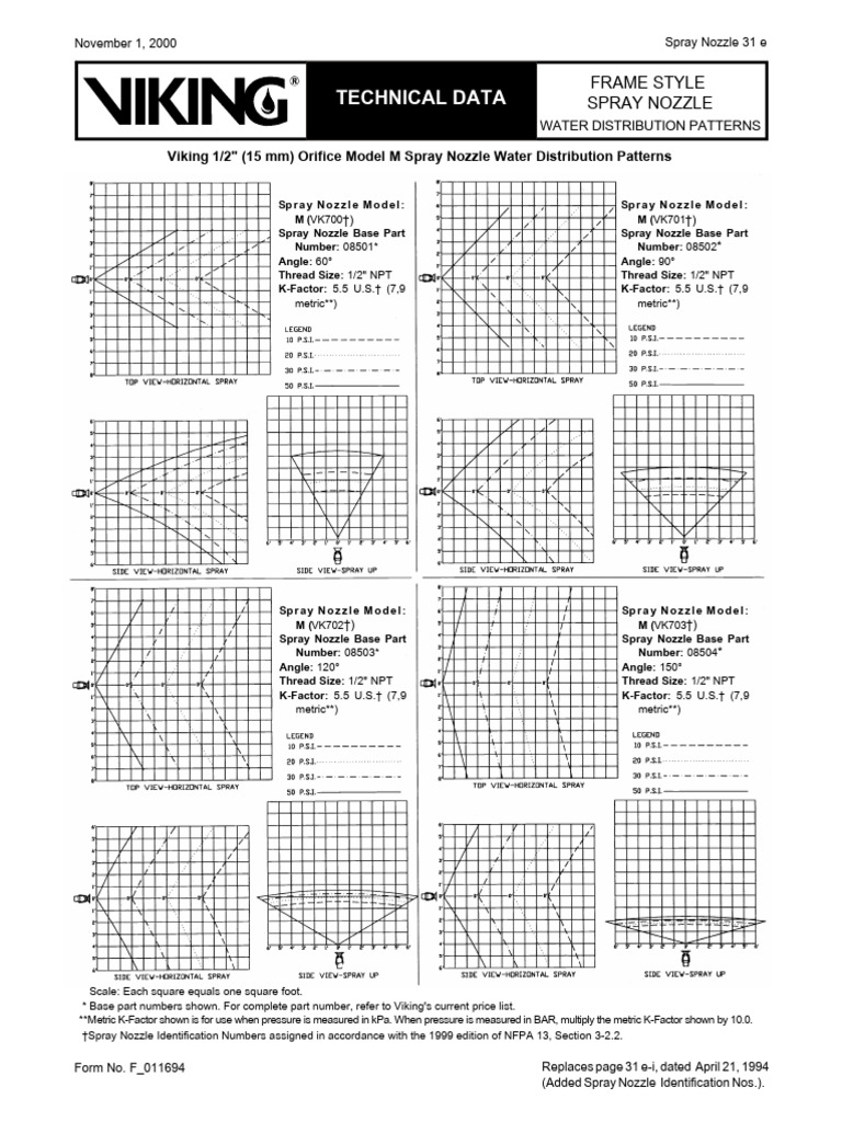 Spray Nozzle Patterns | PDF | Liquids | Phases Of Matter