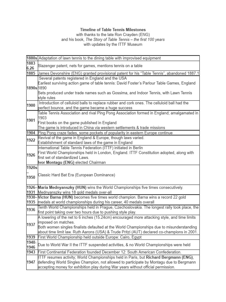 Philippine Table Tennis History Timeline | PDF | Table Tennis | Sports